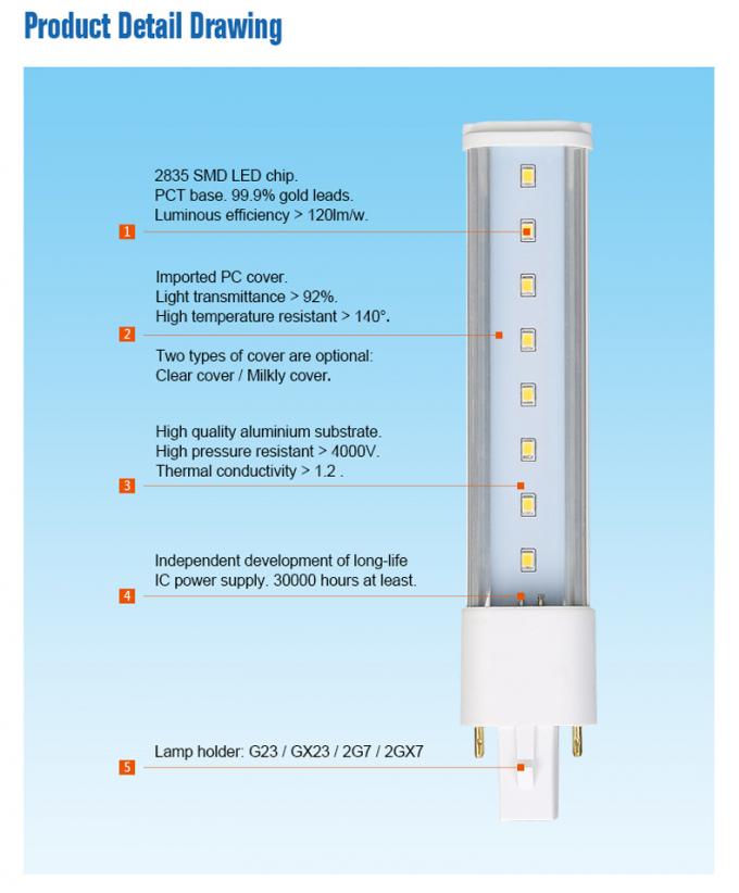 600lm Pl 11 Watt 2 Pins 2G7 2GX7 LED Corn Cob Light 40000H Lifespan